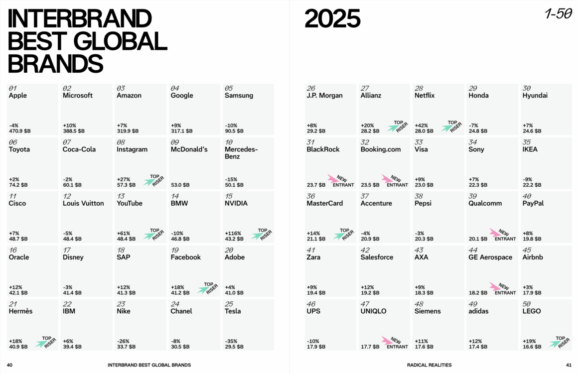 Five Key Insights From Interbrand’s Best Global Brands 2025 Report ...