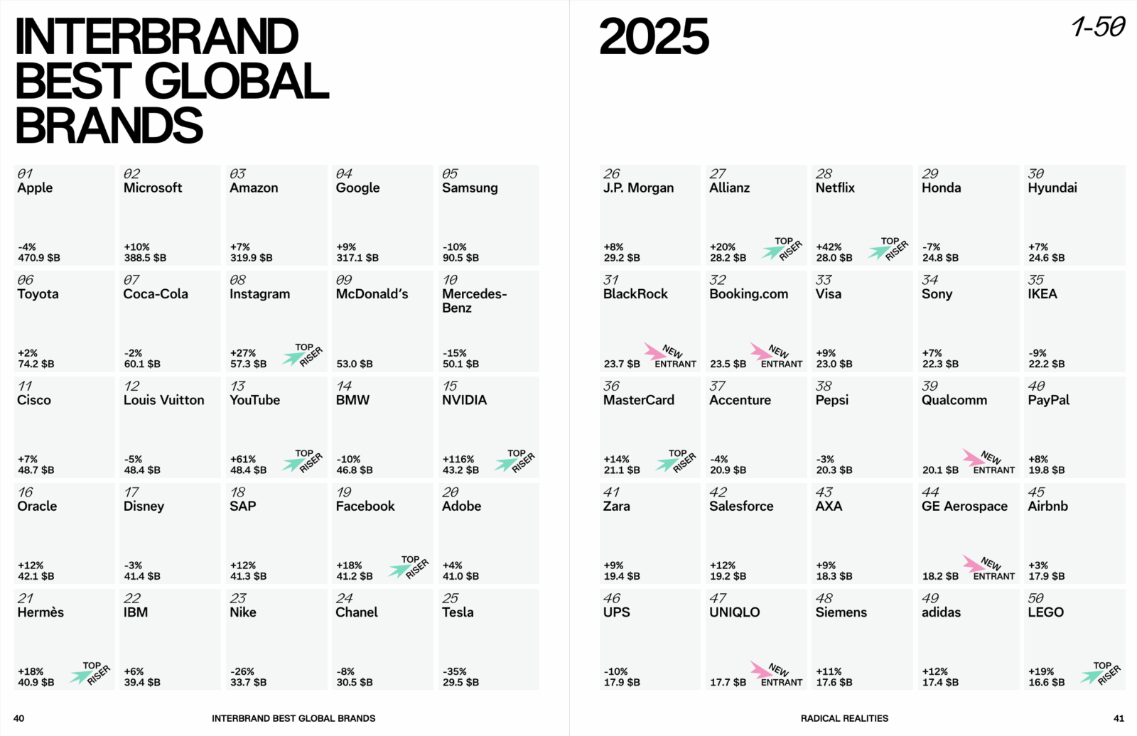 Five Key Insights From Interbrand’s Best Global Brands 2025 Report ...